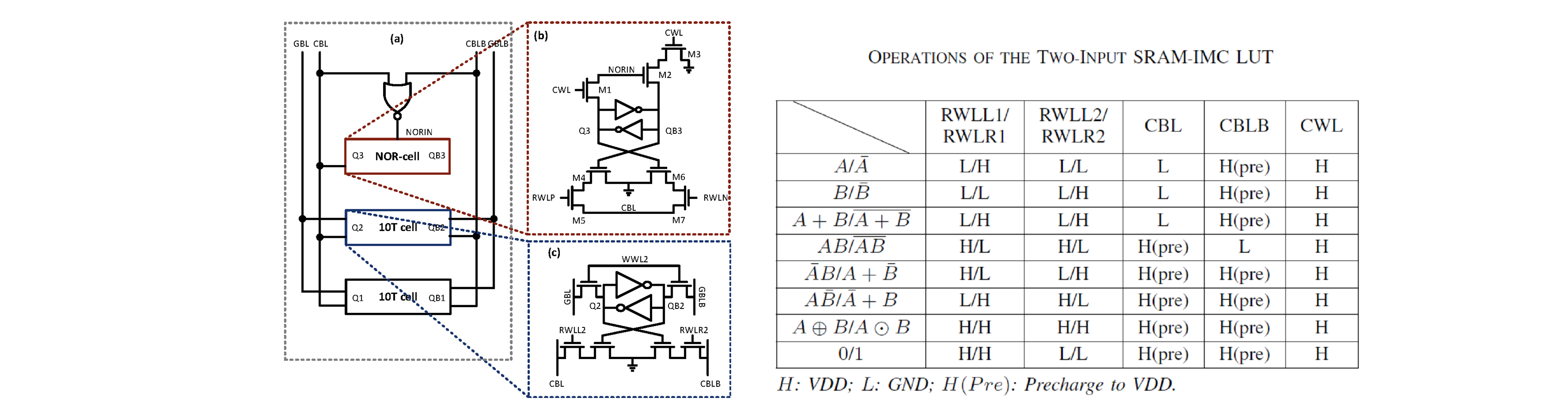 崔小乐教授课题组在SRAM存内计算方向取得重要进展-北京大学信息工程学院